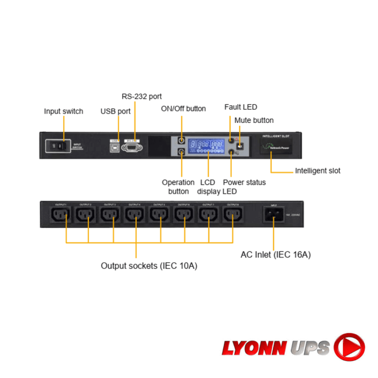 LYONN SMART PDU - Tel-Fiber.Com